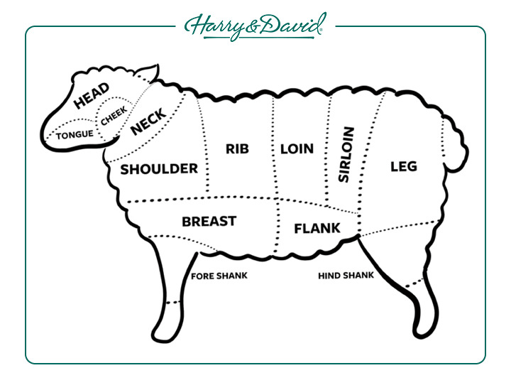 Best Ways to Cook Lamb | The Table by Harry & David