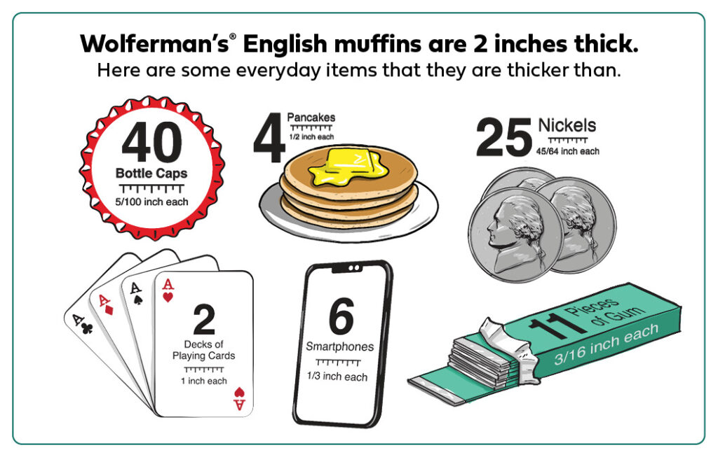 The Origin of English Muffins | The Table by Harry & David